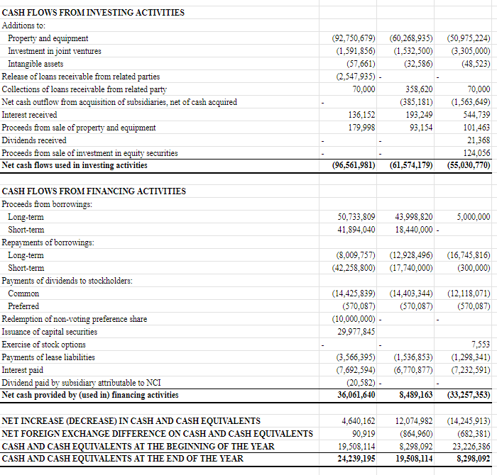 Please create the following using the (Income | Chegg.com