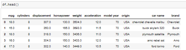 Solved 1. Create a new column for pre-processed data-frame | Chegg.com