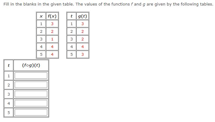 Solved Fill in the blanks in the given table. The values of | Chegg.com