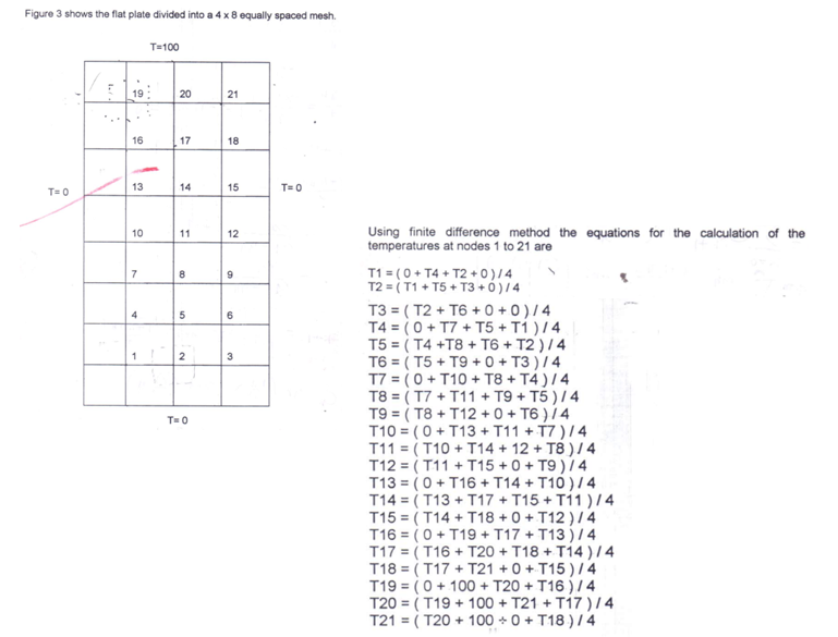 Solved The Finite Difference Method (FDM) is illustrated by | Chegg.com