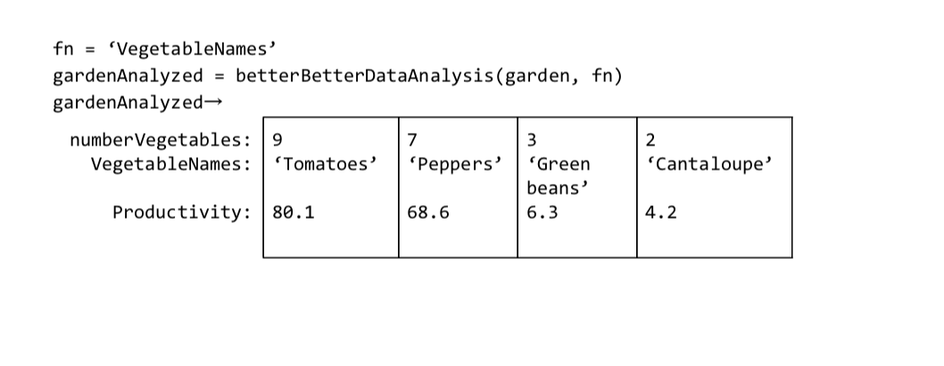 Solved Function Name: betterBetterDataAnalysis Inputs: 1. | Chegg.com