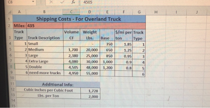 Determine the Packaging and Loading costs in cell | Chegg.com