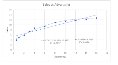 Solved The following graph shows data illustrating the | Chegg.com