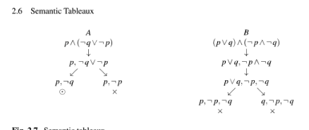 Solved Construct the Semantic Tableaux of ¬p ∧ (q ∨ r) → (p | Chegg.com