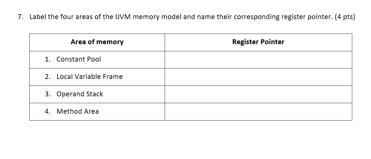 Solved 7. Label the four areas of the IJVM memory model and | Chegg.com