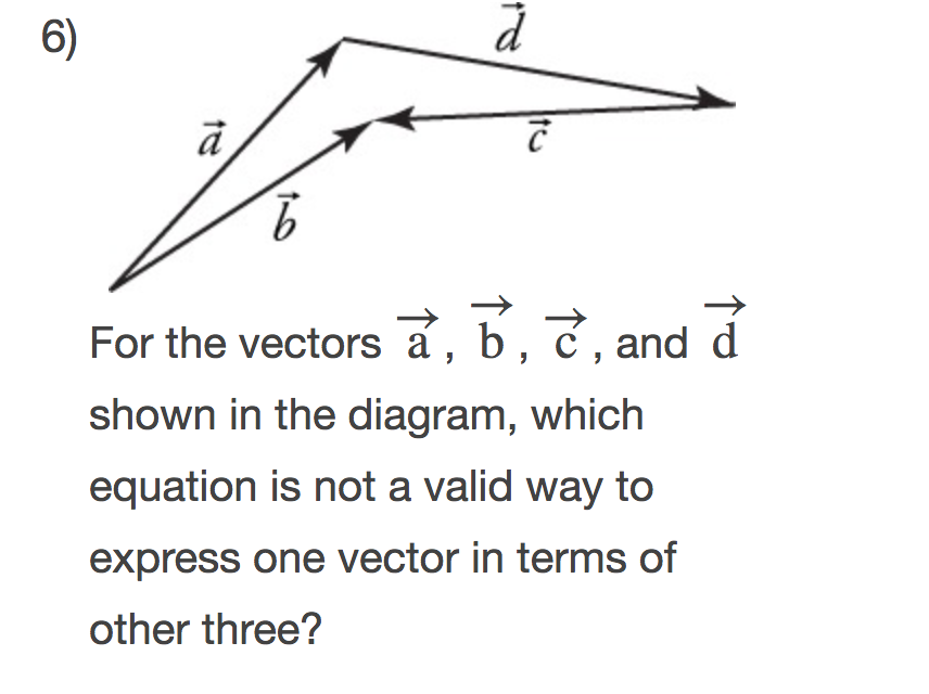 Solved 6) For the vectors a, b, c, and d shown in the | Chegg.com