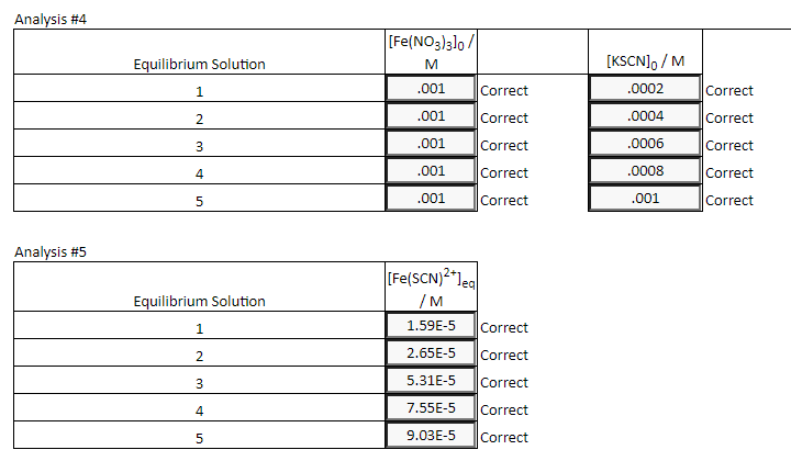Solved Q. For each sample, set-up an ICE chart with the | Chegg.com