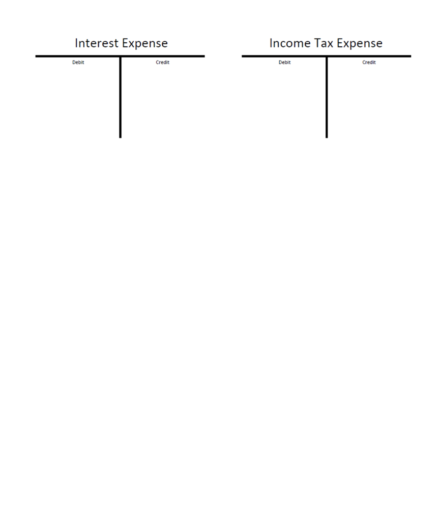 Unadjusted Trial Balance Adjusting \& Other Entries | Chegg.com