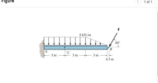 Solved Figure 1 Determine The Internal Normal Force At