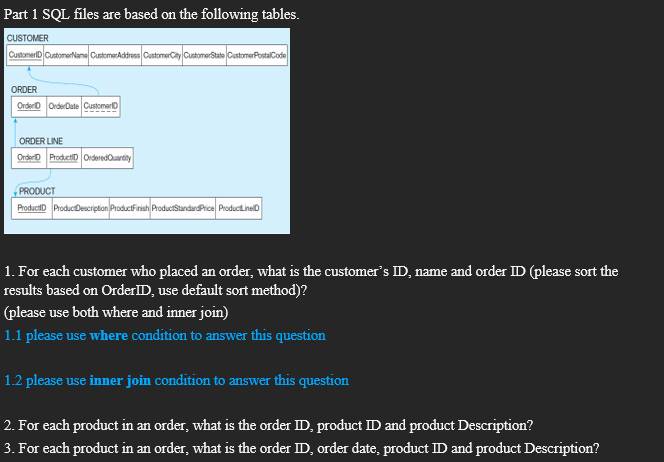 Solved Part 1 SQL files are based on the following tables. | Chegg.com