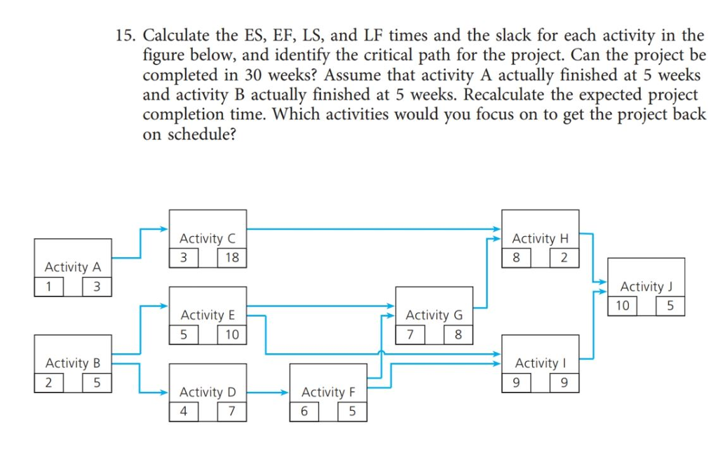 Solved 15. Calculate the ES, EF, LS, and LF times and the | Chegg.com