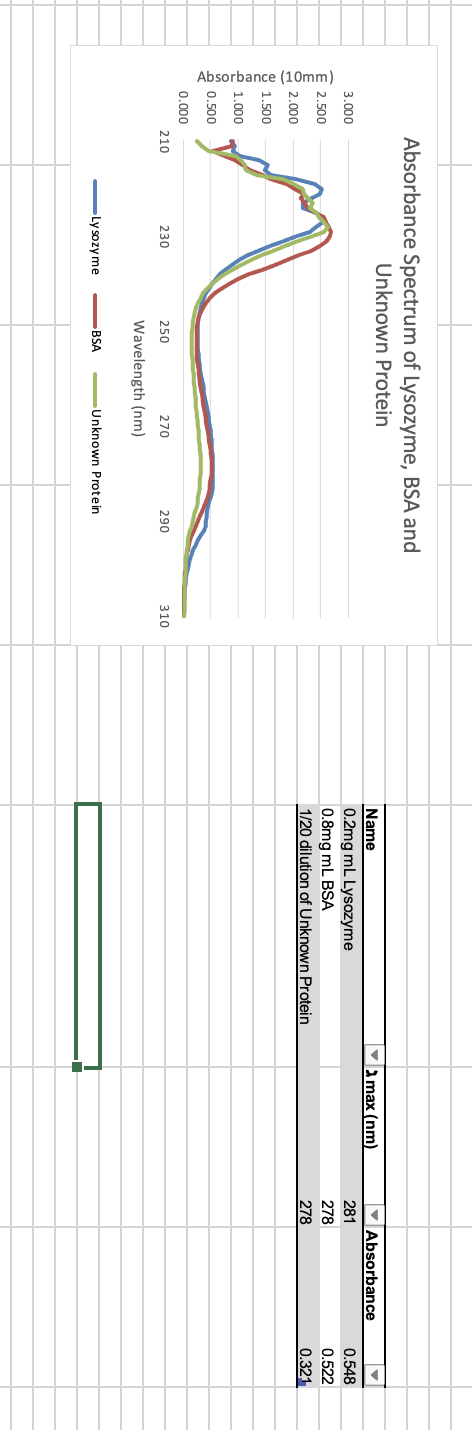 Solved Calculate The Molar Extinction Coefficient Of