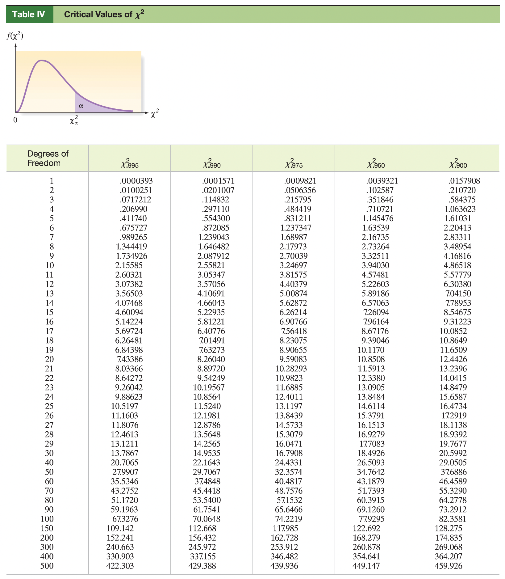 2) Test the null hypothesis of independence of the | Chegg.com