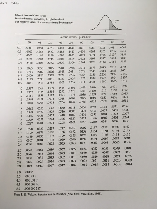 Solved The probability density function of a random variable | Chegg.com