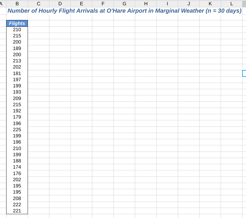 Solved The mean arrival rate of flights at O’Hare Airport in | Chegg.com