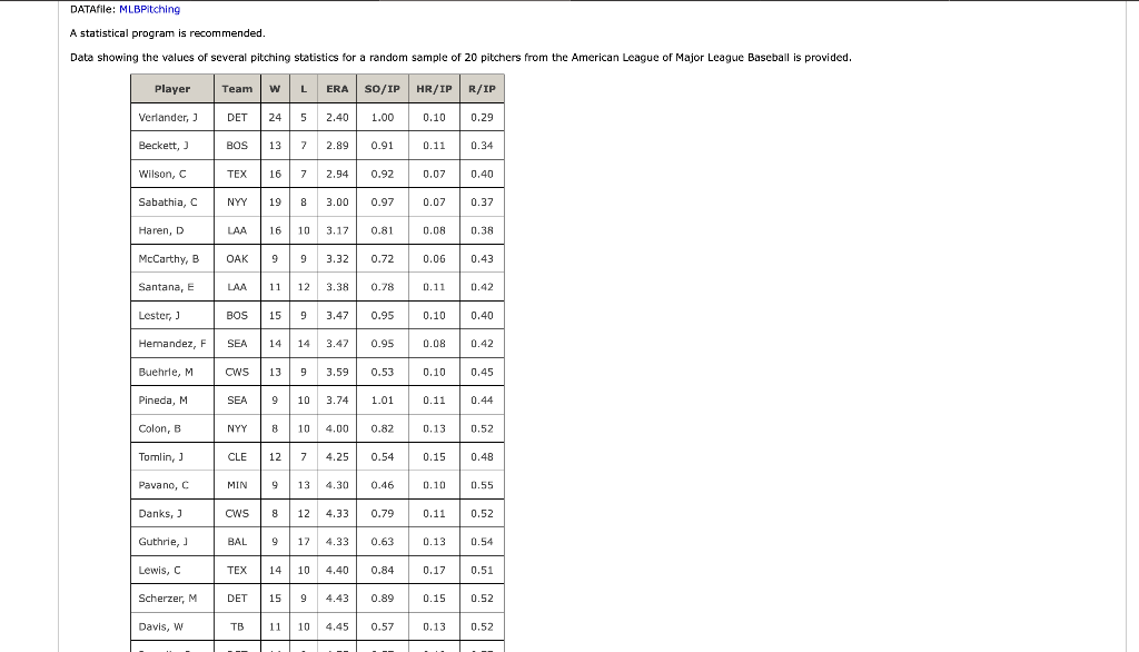 Solved statistical program is recommended. Data showina the | Chegg.com