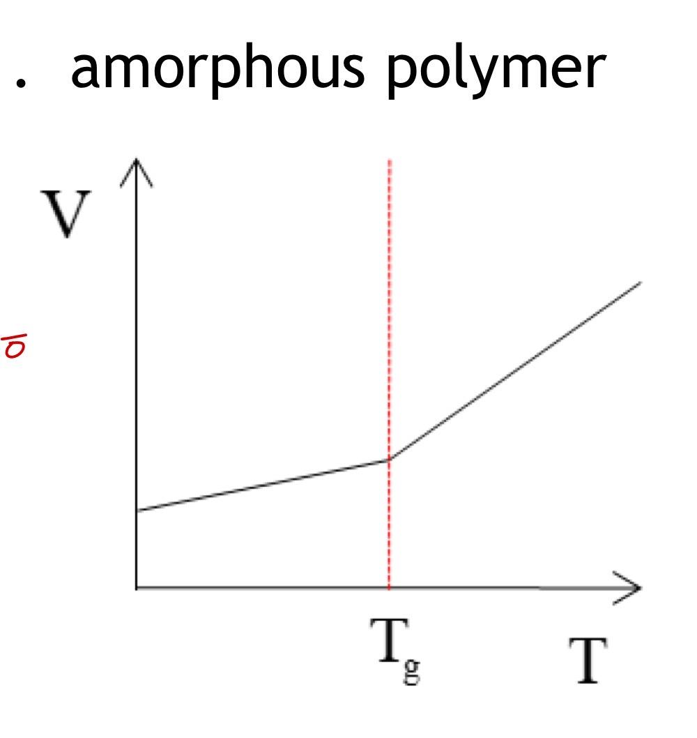Solved Why there is no glass transition temperature range of | Chegg.com