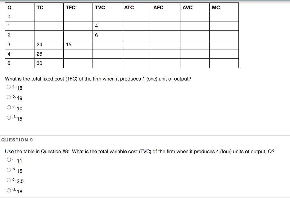 Solved TC TFC TVC ATC AFC AVC MC 0 1 4 2 6 3 24 15 4 26 5 30 | Chegg.com