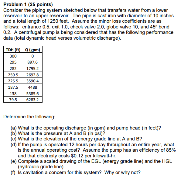 Solved Problem 1 (25 points)Consider the piping system | Chegg.com Solved Problem 1 (25 points)Consider the piping system | Chegg.com