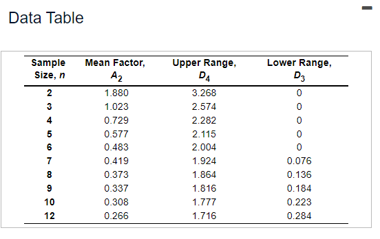 Solved a) What are the control limits for the mean | Chegg.com