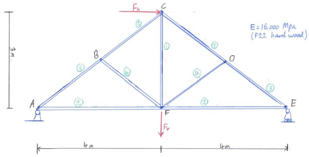 Solved Deflection of Statically determinate Truss: PLEASE BE | Chegg.com