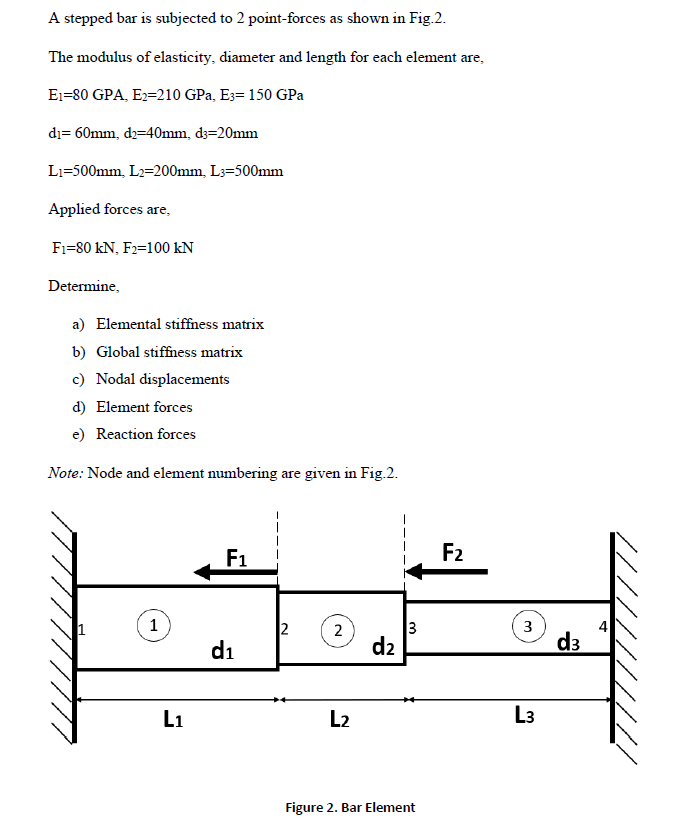 Solved A stepped bar is subjected to 2 point-forces as shown | Chegg.com