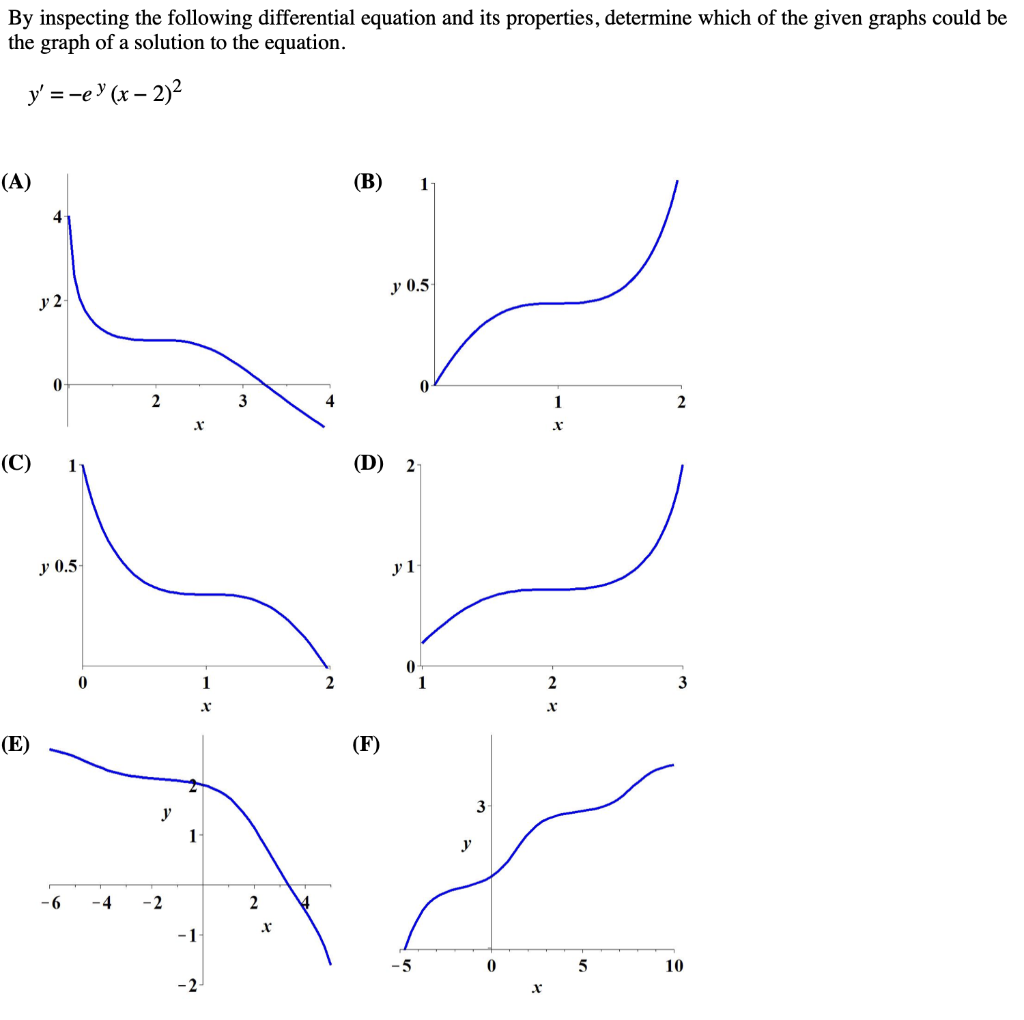 Solved By inspecting the following differential equation and | Chegg.com