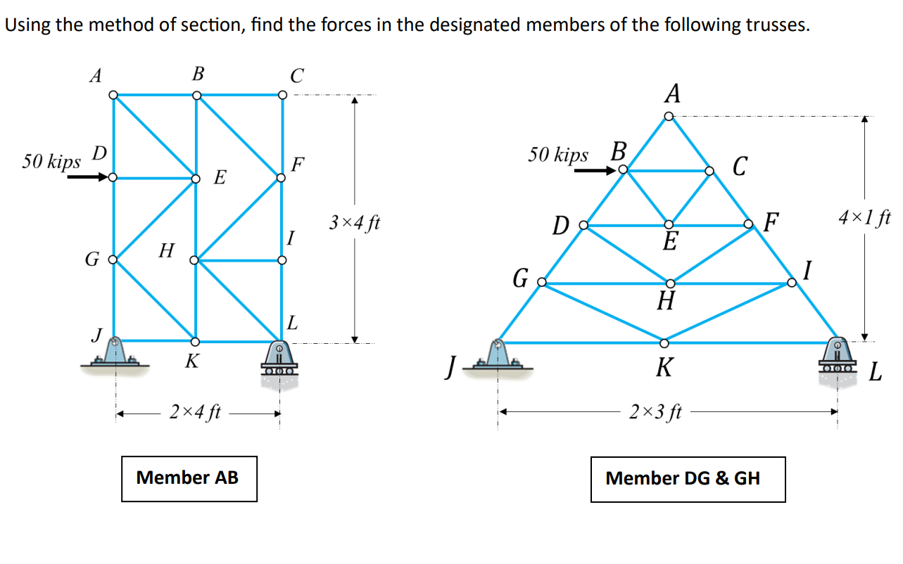 Solved Using the method of section, find the forces in the | Chegg.com