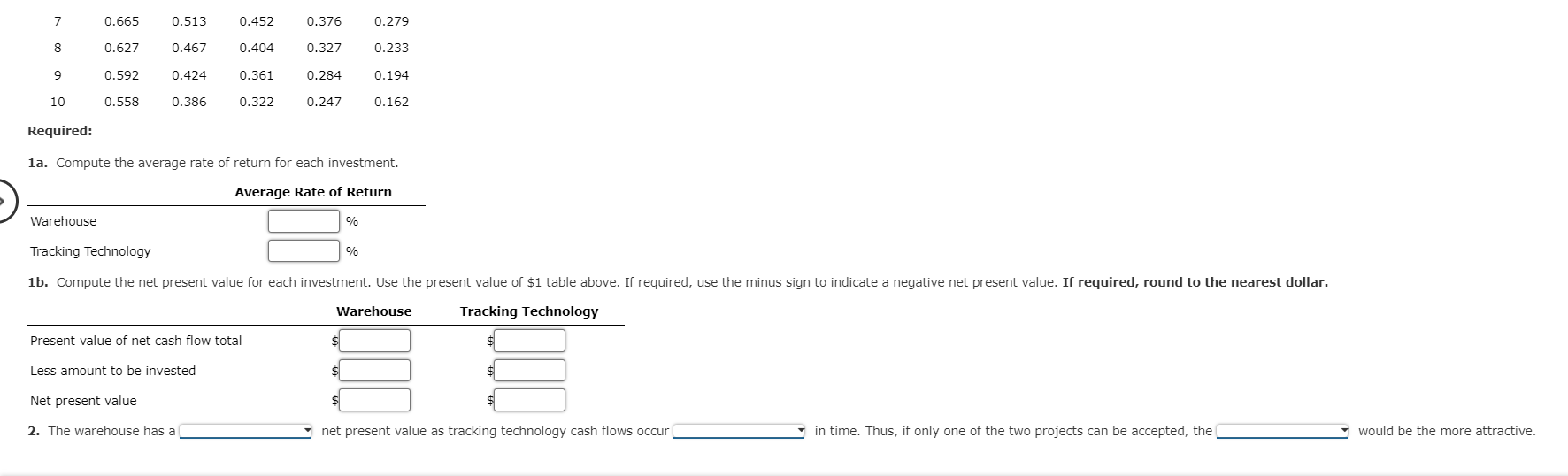 Solved Average Rate of Return Method, Net Present Value | Chegg.com