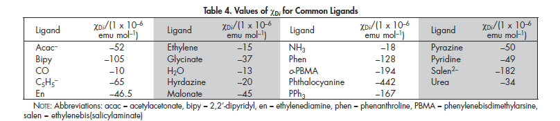 1. Calculate χdiamagnetic for Mn(acac)3 using the | Chegg.com