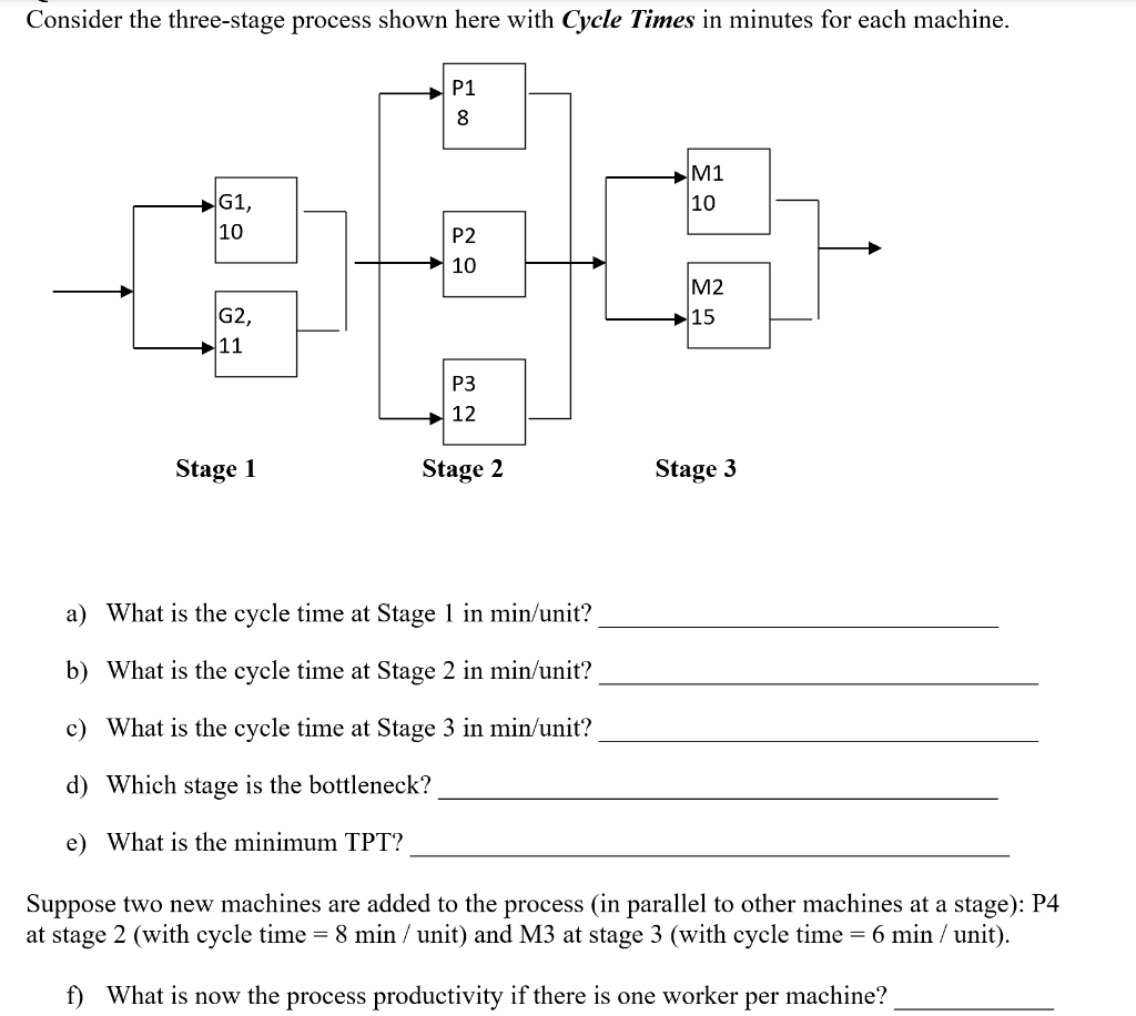 Solved Consider the three-stage process shown here with | Chegg.com