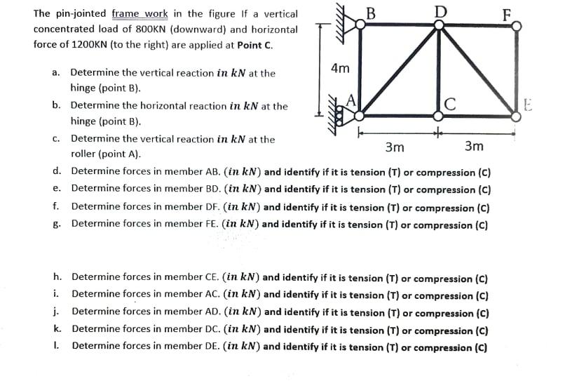 Solved F E The pin-jointed frame work in the figure if a | Chegg.com