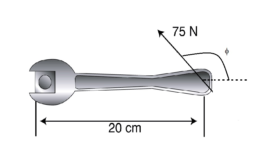 Solved 1) A force of 75 N is applied to the handle of a | Chegg.com