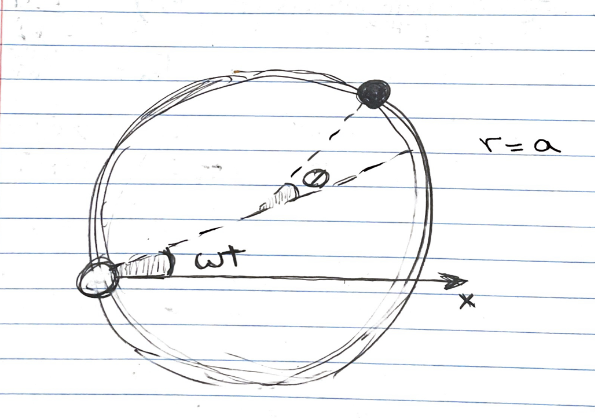 Solved Problem: In a system shown in the figure a bead | Chegg.com
