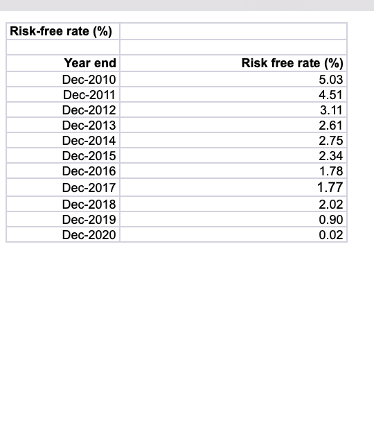 a. Assume that ASX 300 Index represents the risky | Chegg.com
