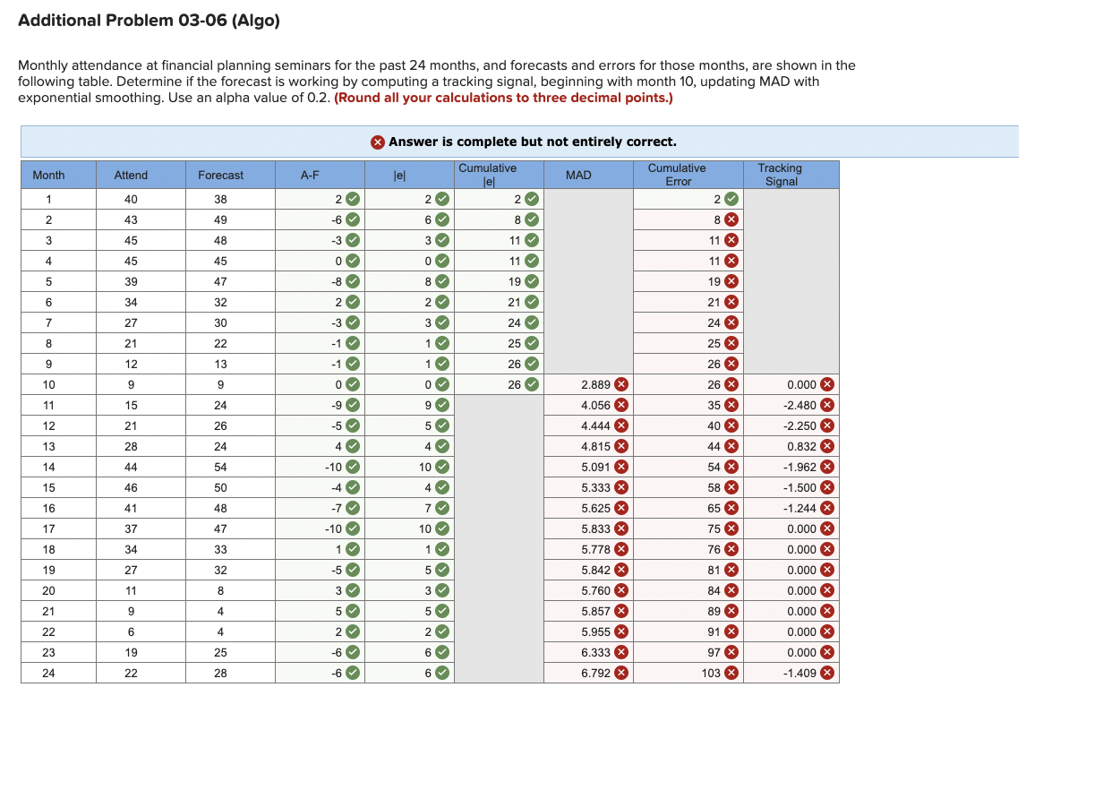 Solved Monthly attendance at financial planning seminars for | Chegg.com