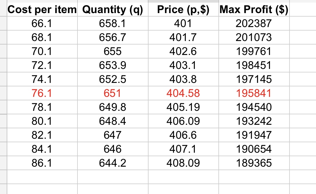 Solved Please create two graph for this data: Creating a | Chegg.com