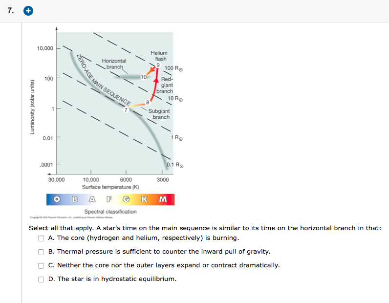 Solved 7. + 10,000 Helium flash Horizontal branch SP 100 Ra | Chegg.com