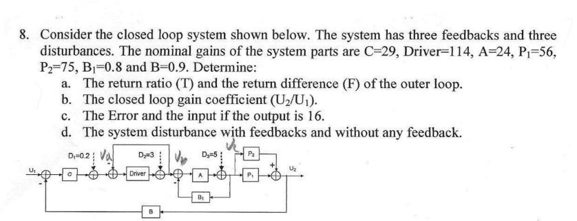 8. Consider the closed loop system shown below. The | Chegg.com