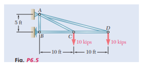 Solved 6.1 through 6.8 Using the method of joints, determine | Chegg.com