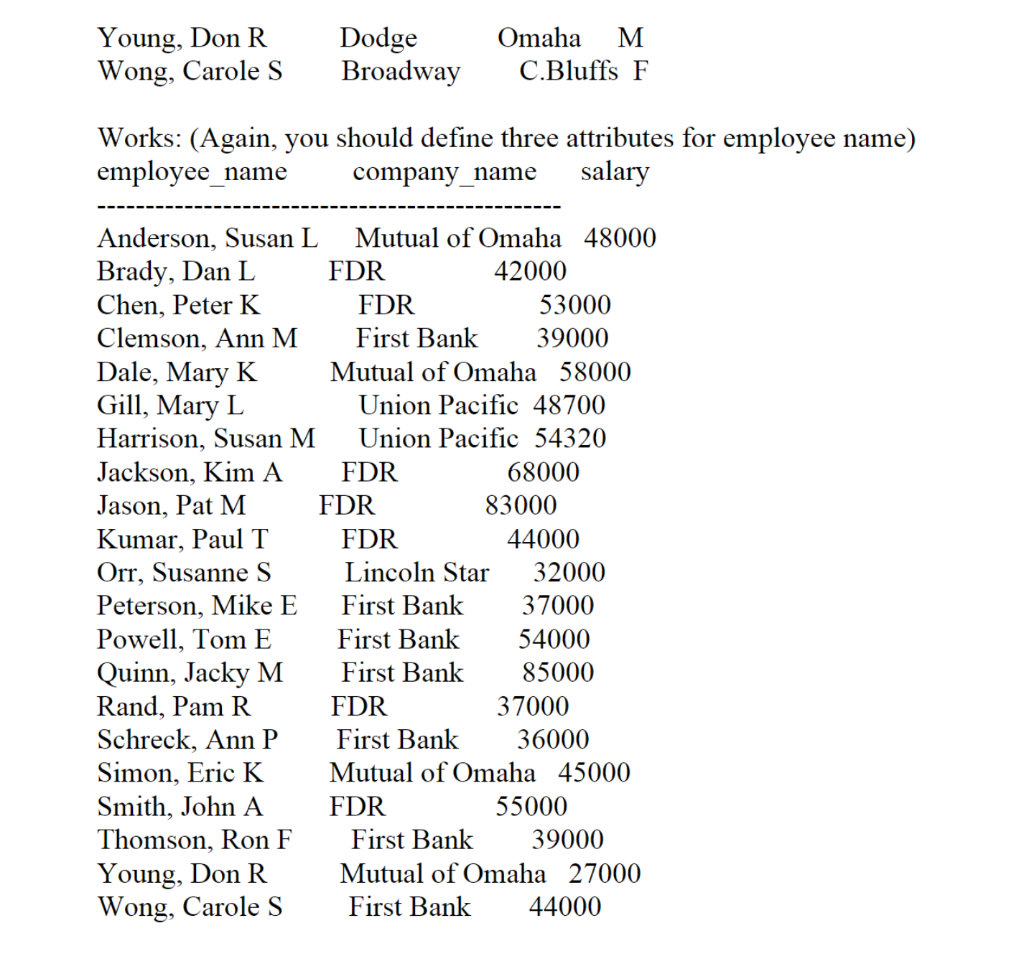Solved Please write these queries in SQL. Thank you. 1.Find | Chegg.com