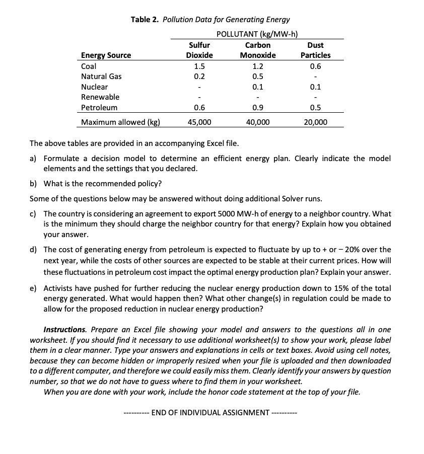 Solved Energy Production Planning The Department of Energy | Chegg.com
