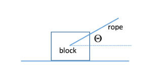 Solved A 5 kg block is sliding on a horizontal surface while | Chegg.com
