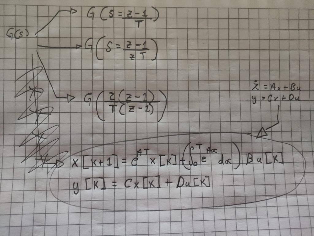 Solved The transfer function of a second-order Butterworth | Chegg.com