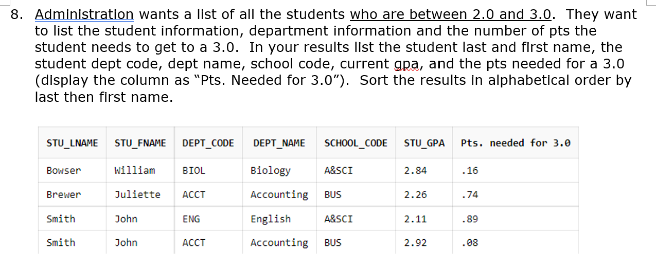 Solved Administration wants a list of all the students who | Chegg.com