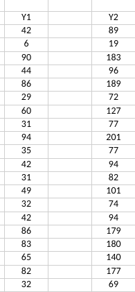Solved Question 1) The data set contains two variables that | Chegg.com