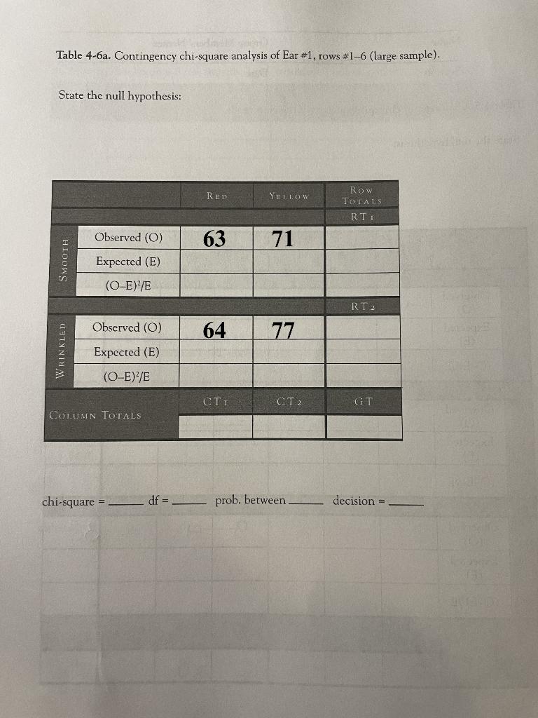 Table 4-6a. Contingency chi-square analysis of Ear | Chegg.com