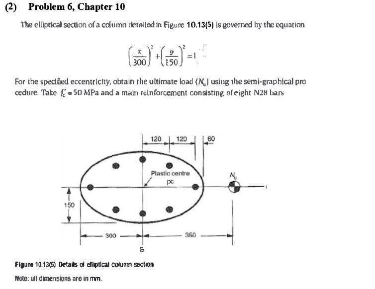 The elliptical section of a column detailed in figure | Chegg.com
