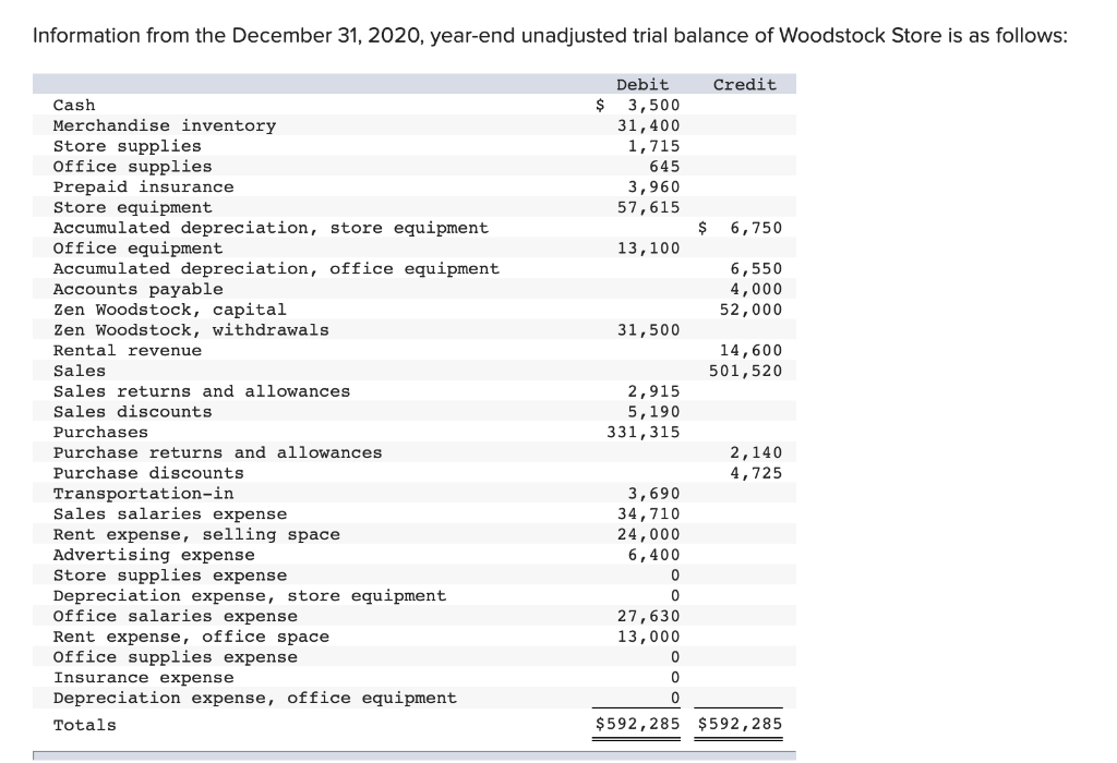 Solved WOODSTOCK STORE Income Statement For Year Ended | Chegg.com