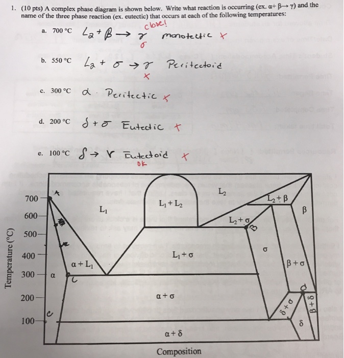 Solved 7) and the (10 pts) A complex phase diagram is shown | Chegg.com